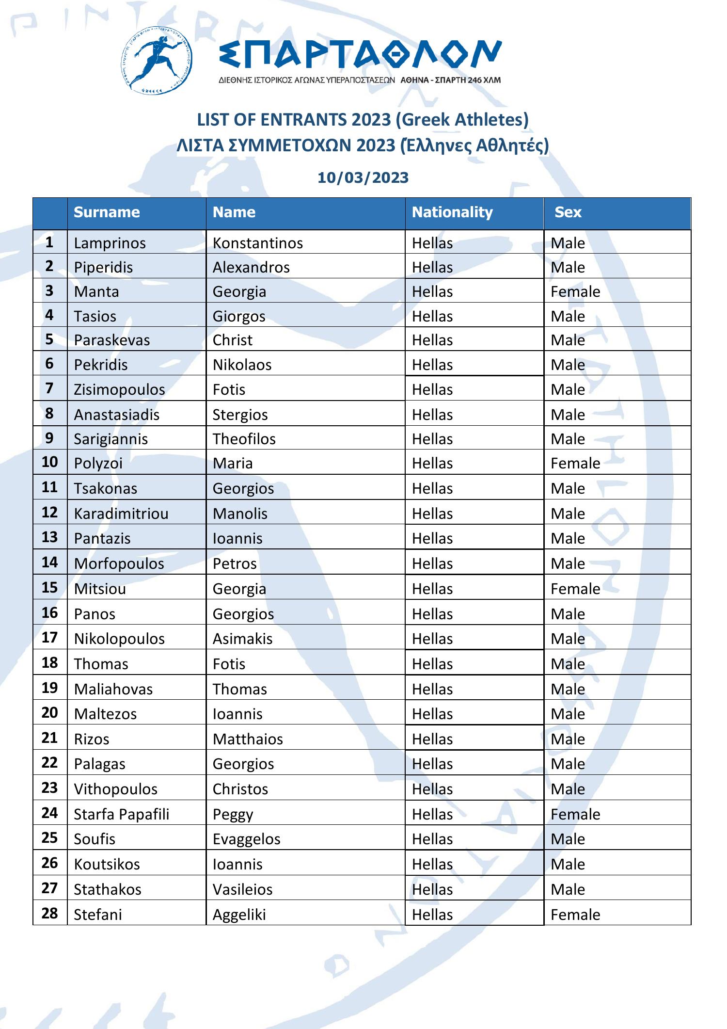 ΛΙΣΤΑ ΕΛΛΗΝΕΣ.pdf | DocDroid