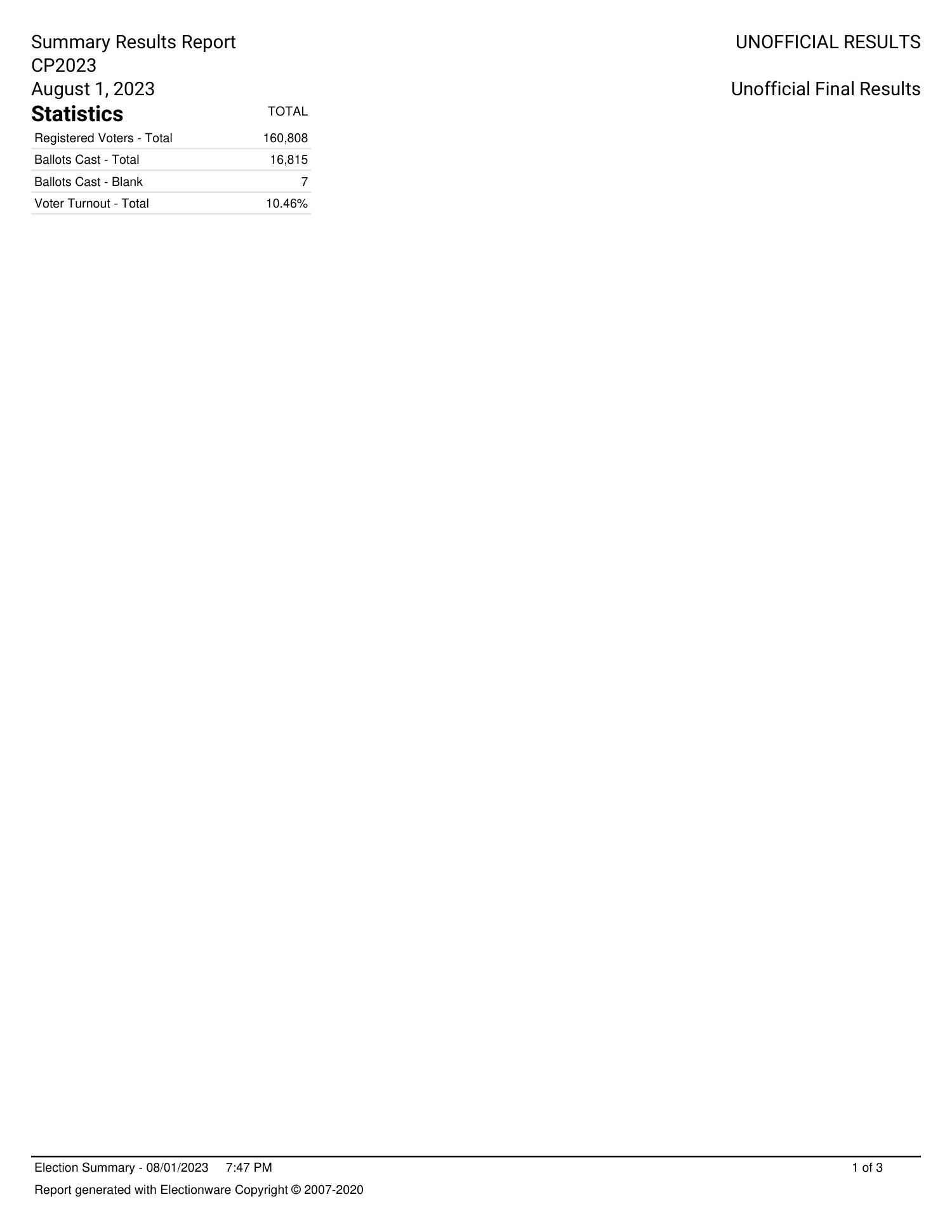 CP2023 Unofficial Final Results 2 (1).pdf | DocDroid