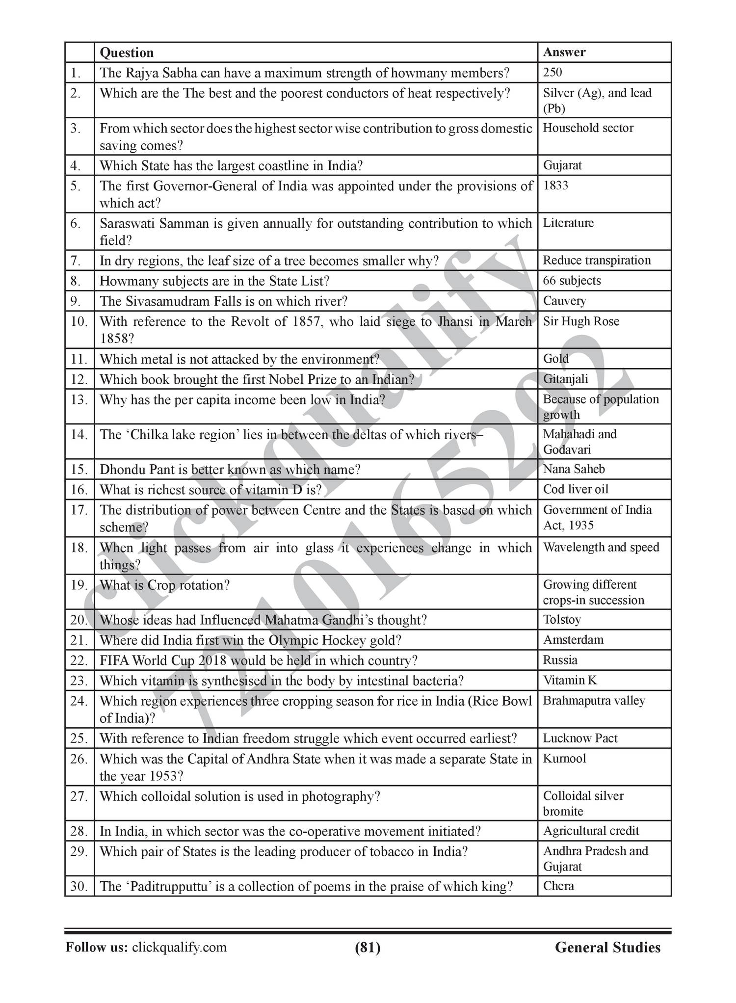 5000 Questions-English-Part-2 -www.qmaths.in.pdf | DocDroid