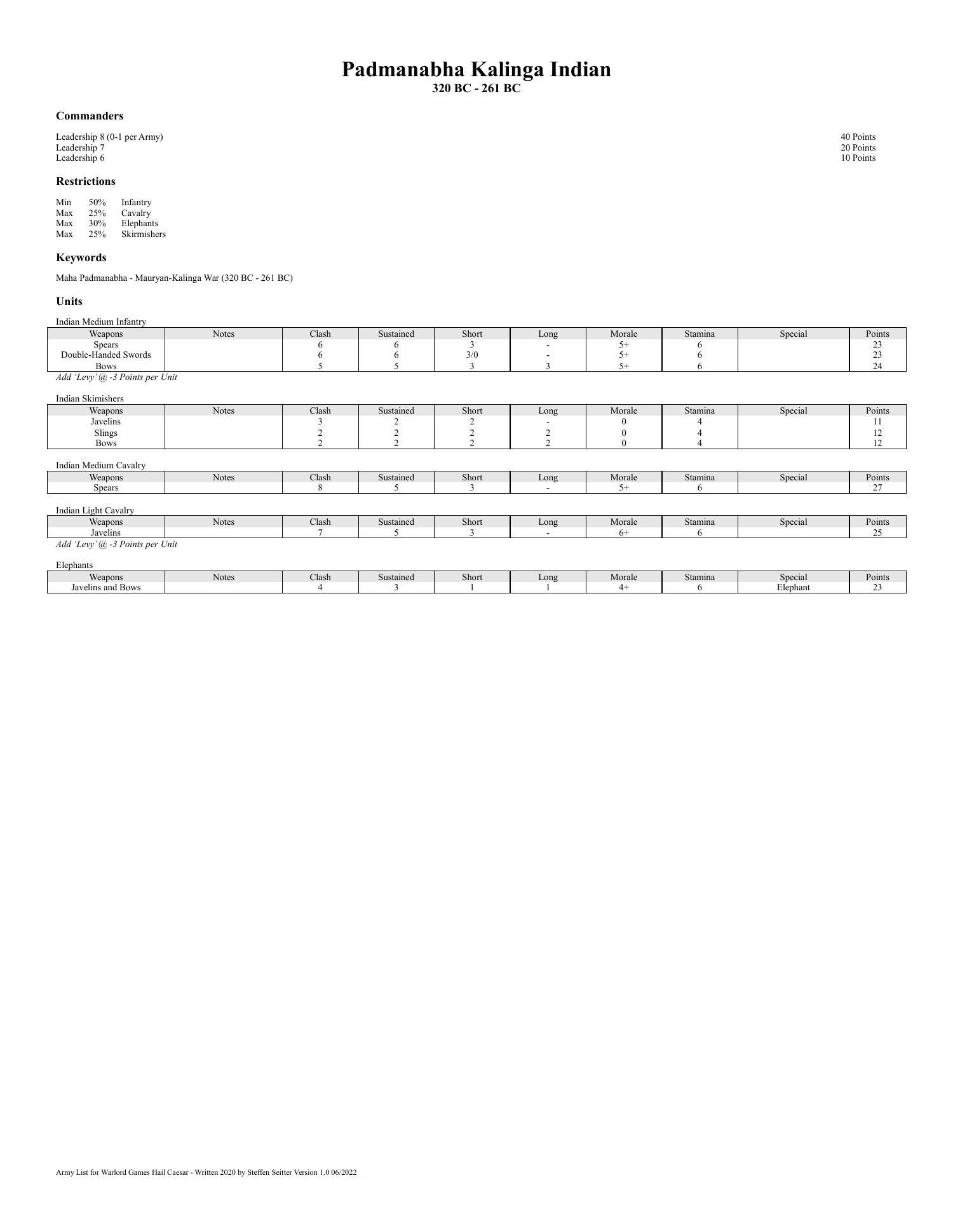 149 Padmanabha Kalinga Indian - 320 BC - 261 BC.pdf | DocDroid