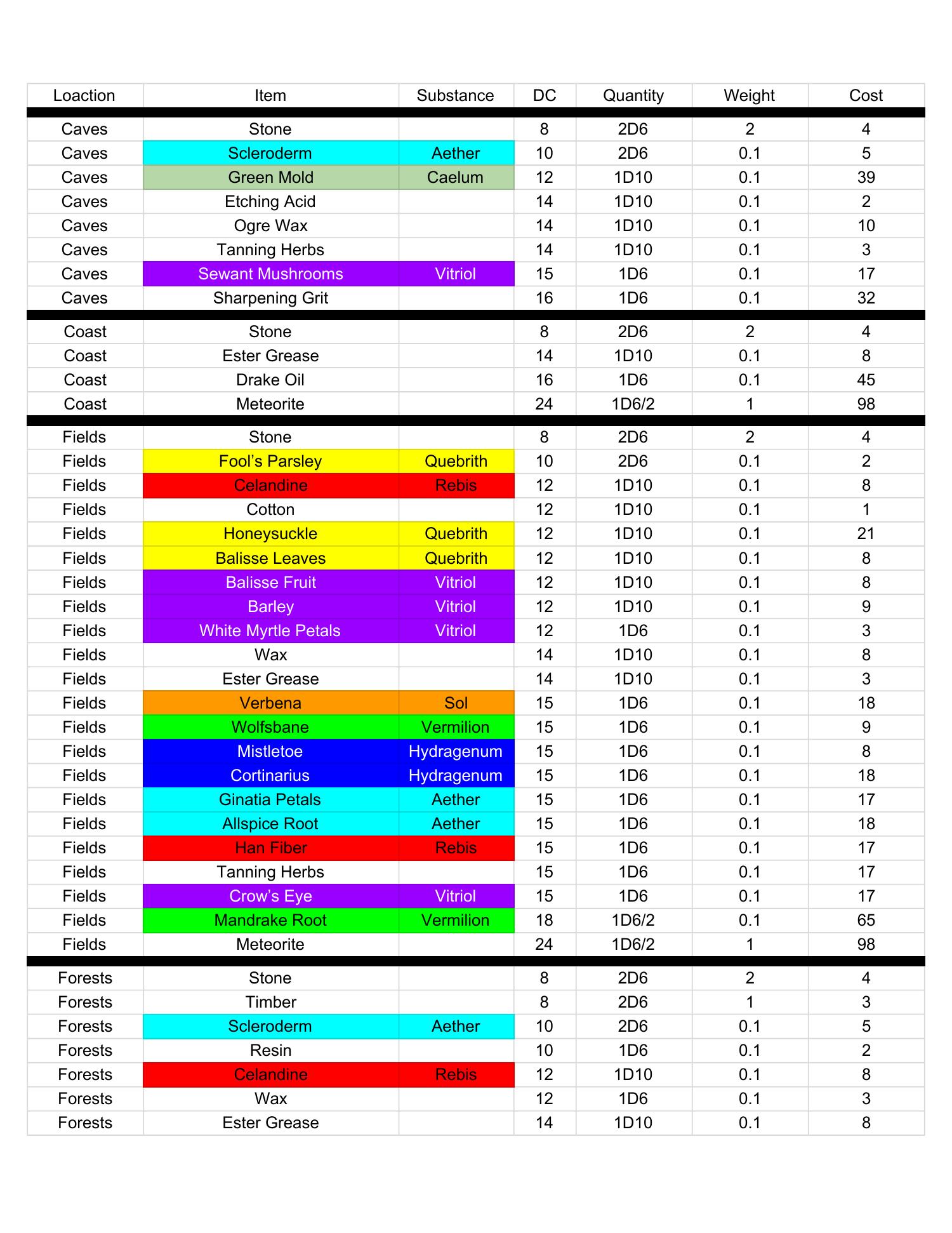 Foraging List.pdf | DocDroid