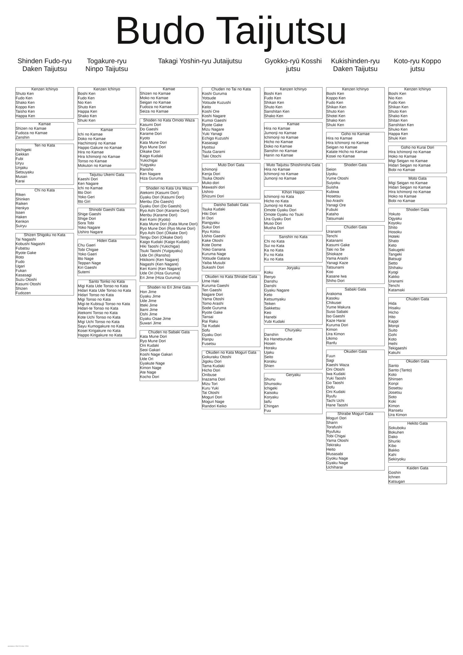 a0-taijutsu-22-october-2014.pdf | DocDroid