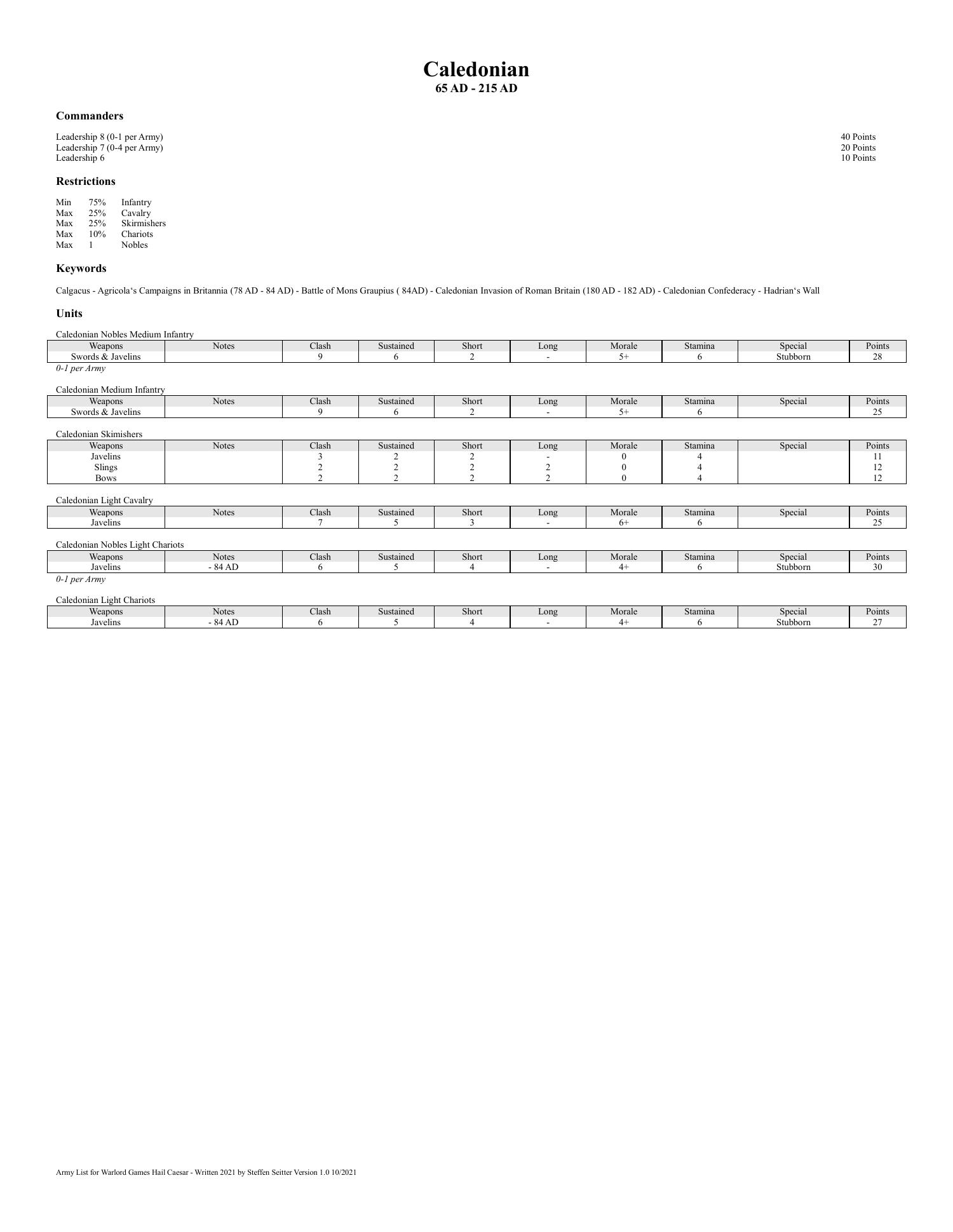 101 Caledonian - 65 AD - 215 AD.pdf | DocDroid