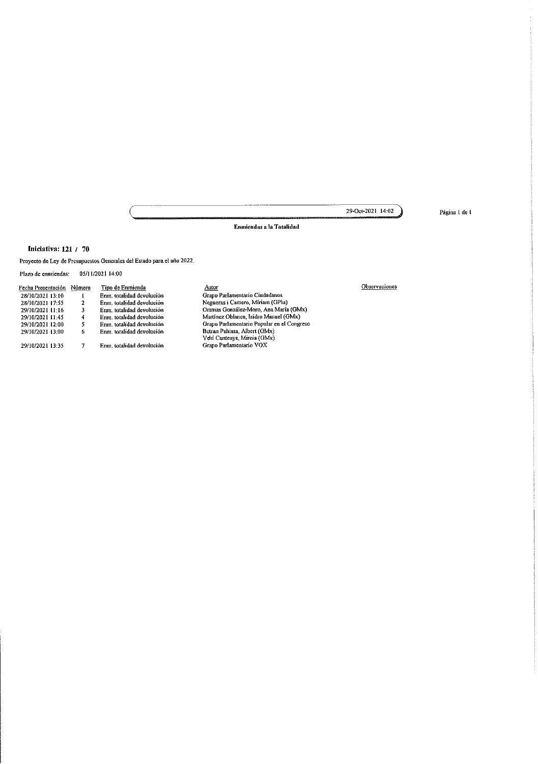 121-70_enmiendas_totalidad.pdf | DocDroid