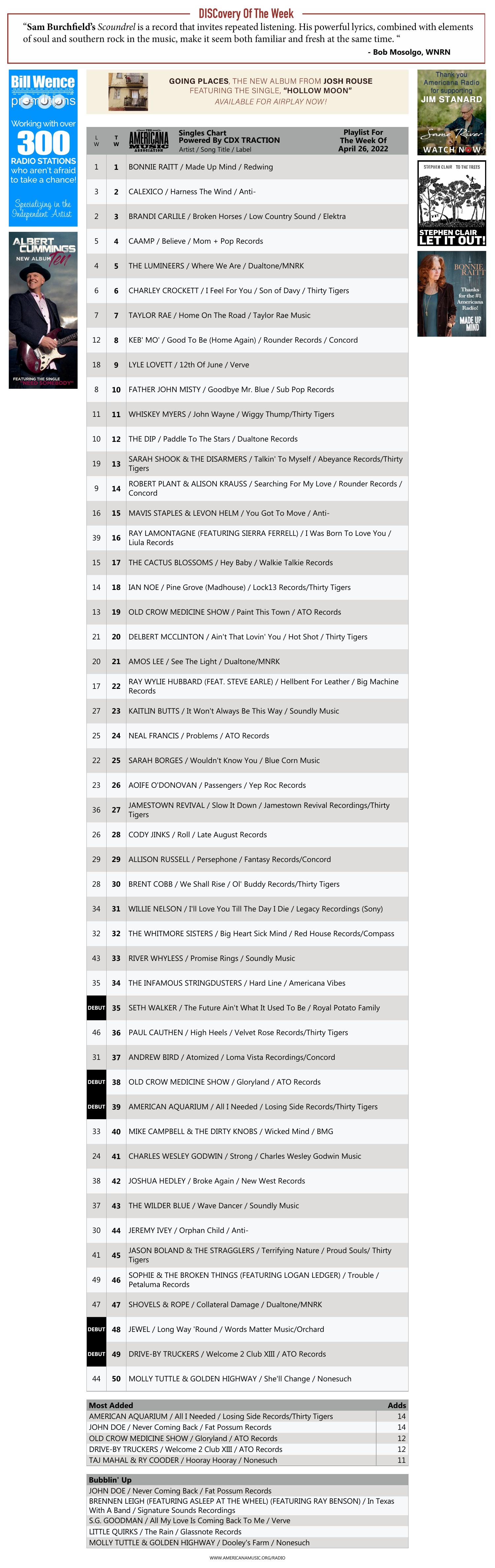Singles Chart - web 04-26-22.pdf | DocDroid