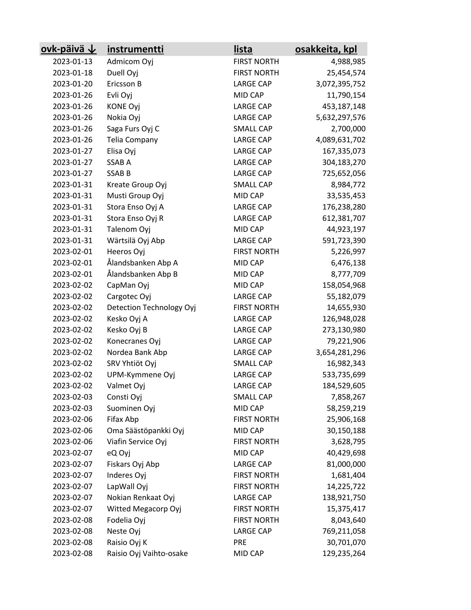 ovk-kalenteri.xlsx | DocDroid