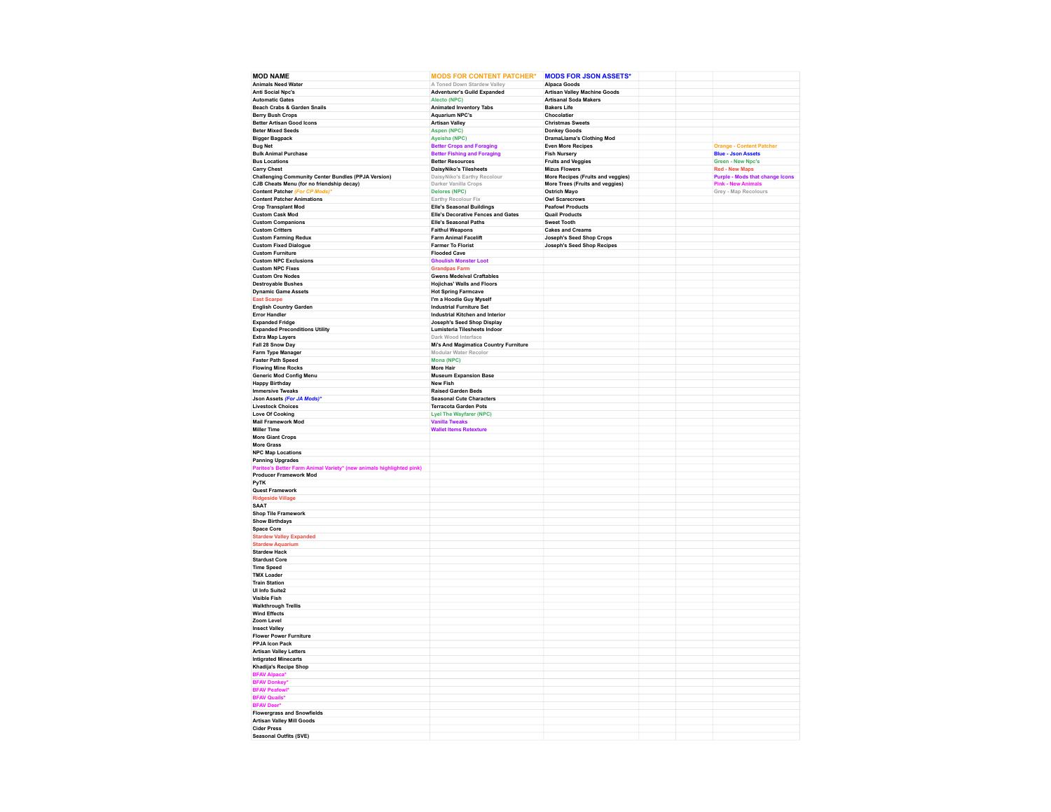 Mod List Spreadsheet.pdf | DocDroid