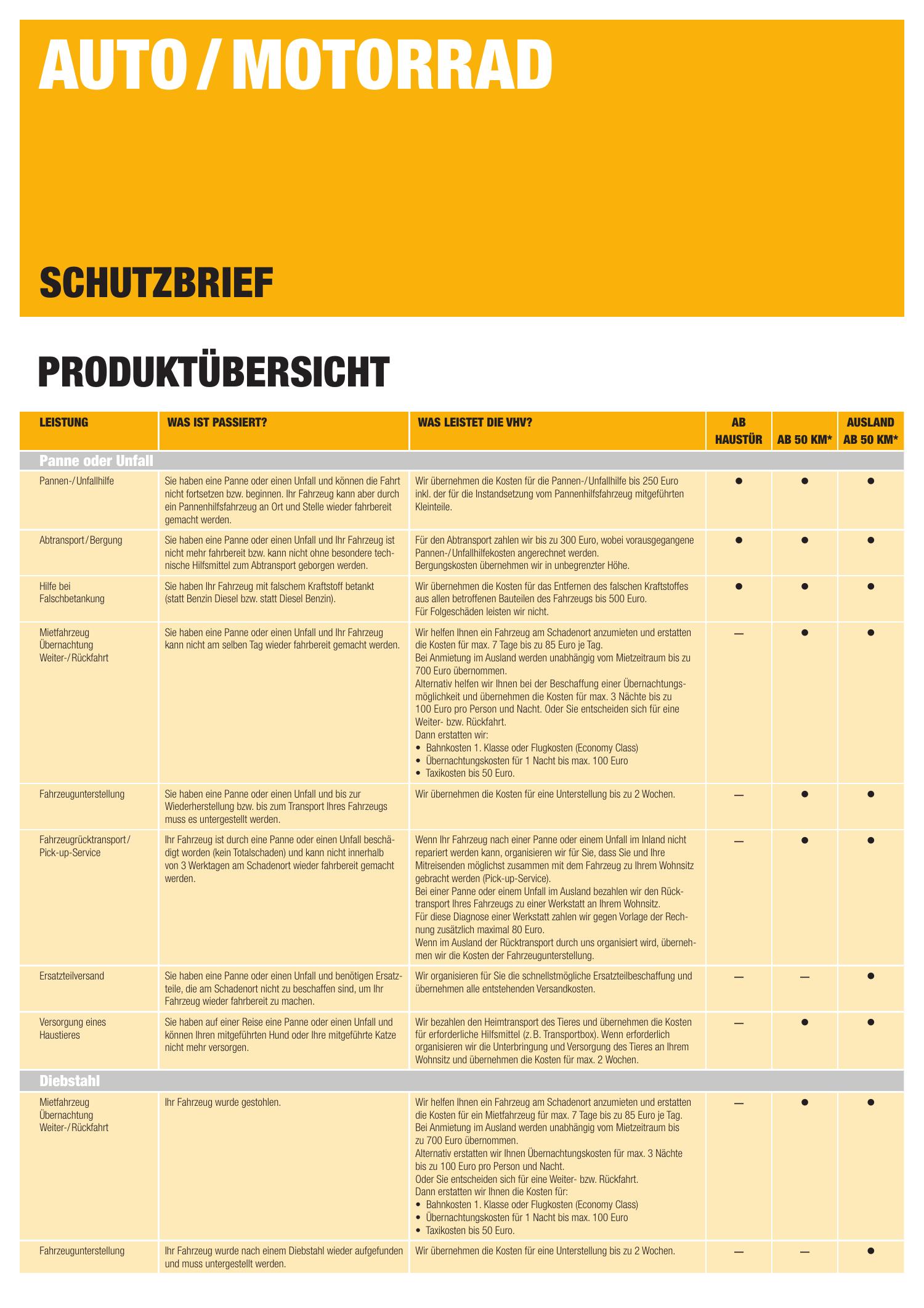 VHV Schutzbrief Stand April 2023.pdf | DocDroid
