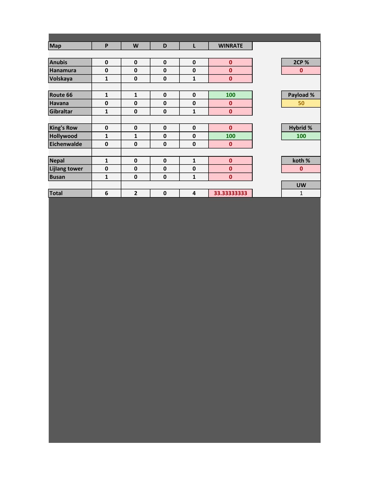 OVERWATCH STATS.xlsx | DocDroid