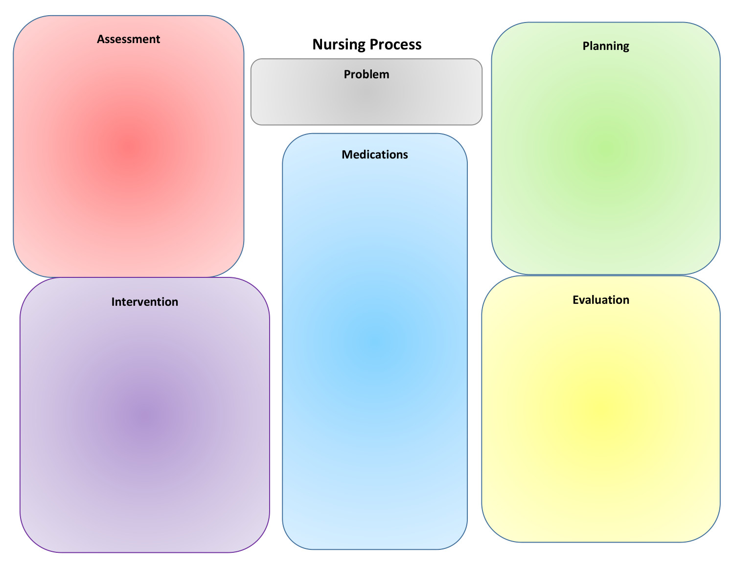 Concept Map - Nursing Process.docx | DocDroid