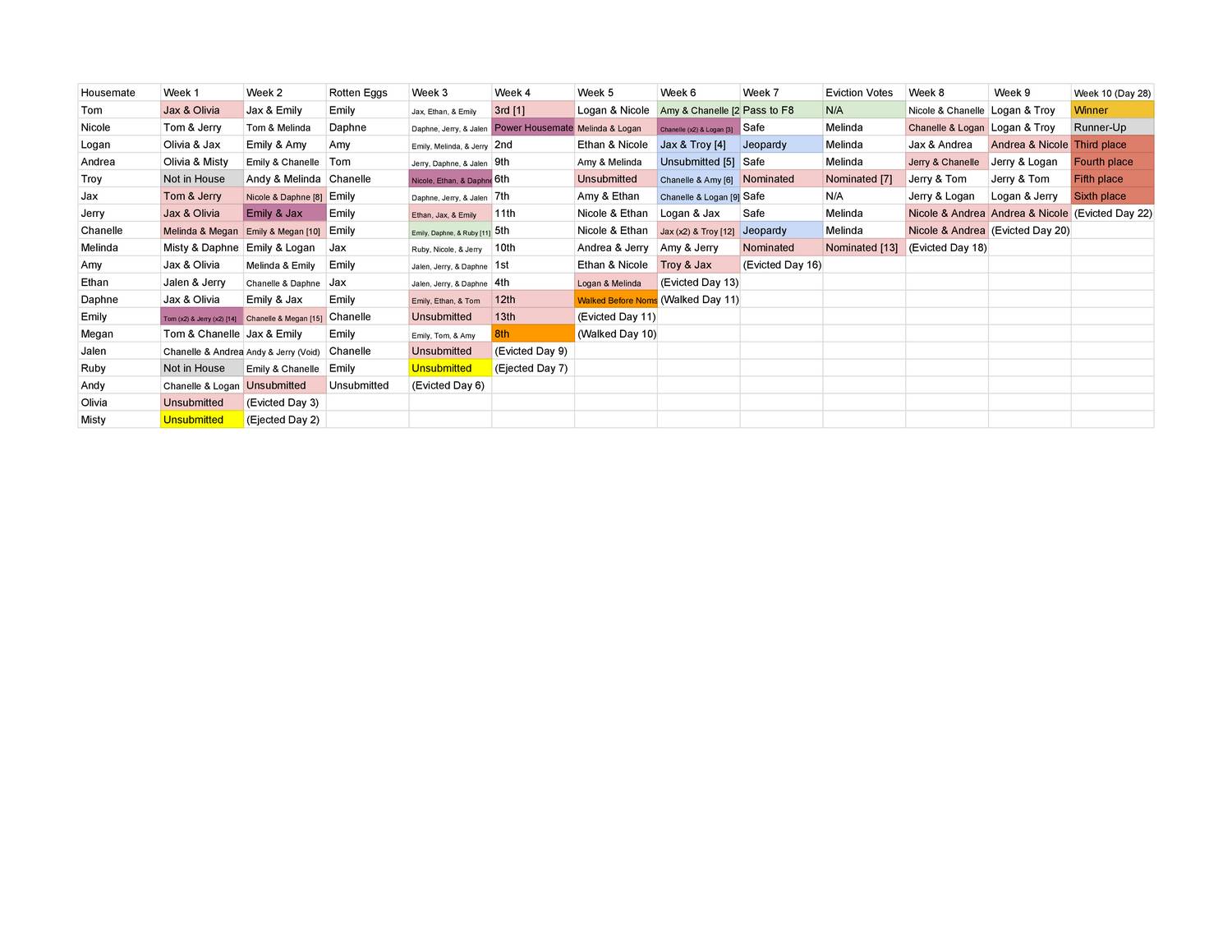 BBUK - Sheet1 (3).pdf | DocDroid