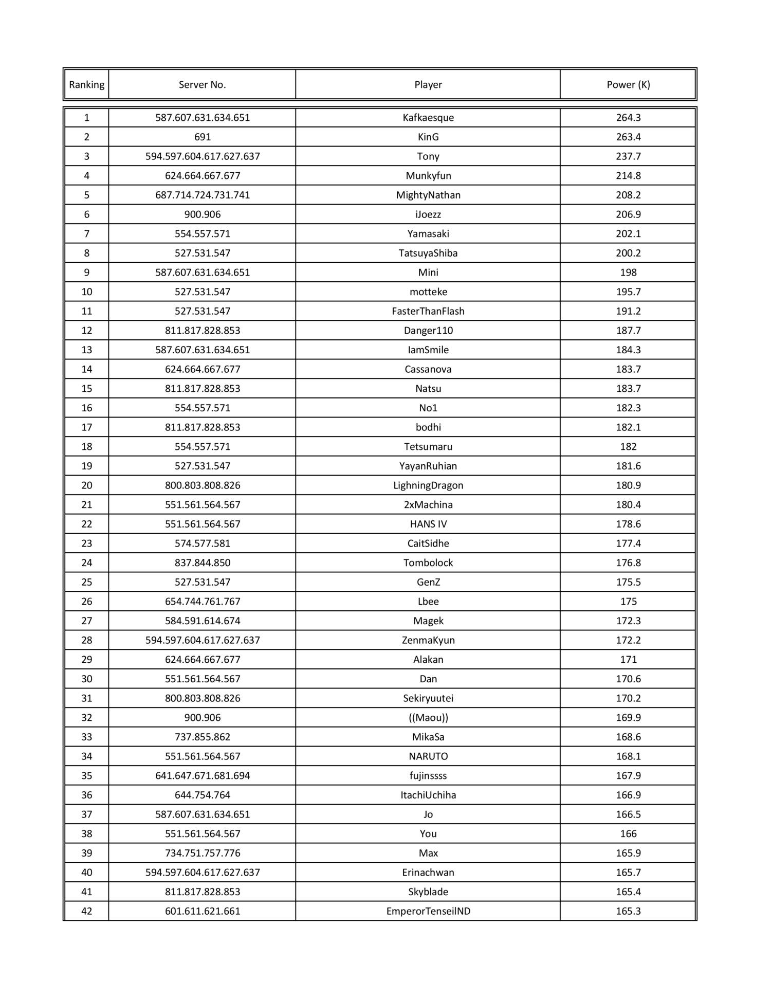 bp follow up.pdf | DocDroid