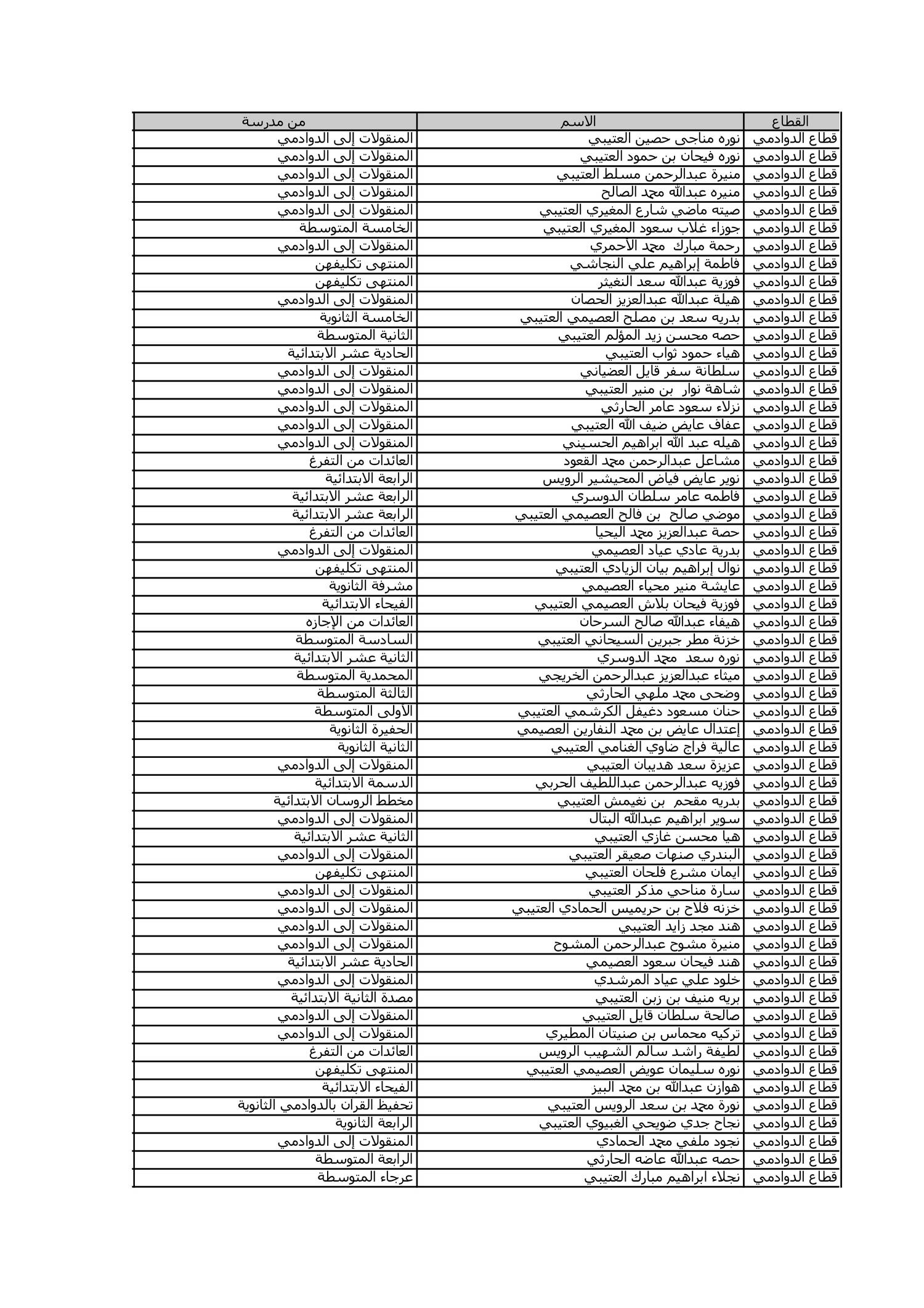 female_list.pdf | DocDroid
