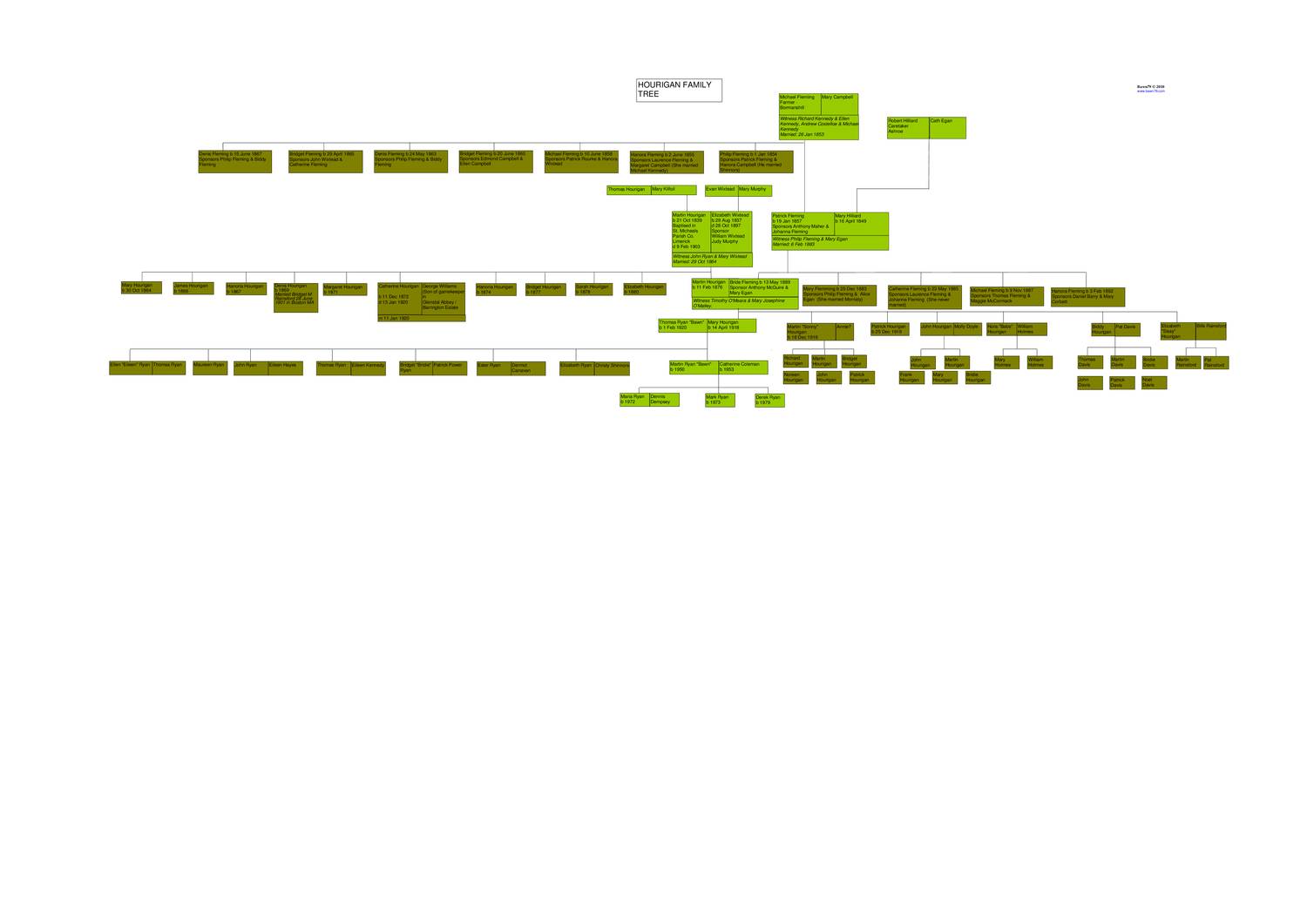 Family_Tree Hourigan pdf 15-12-17.pdf | DocDroid