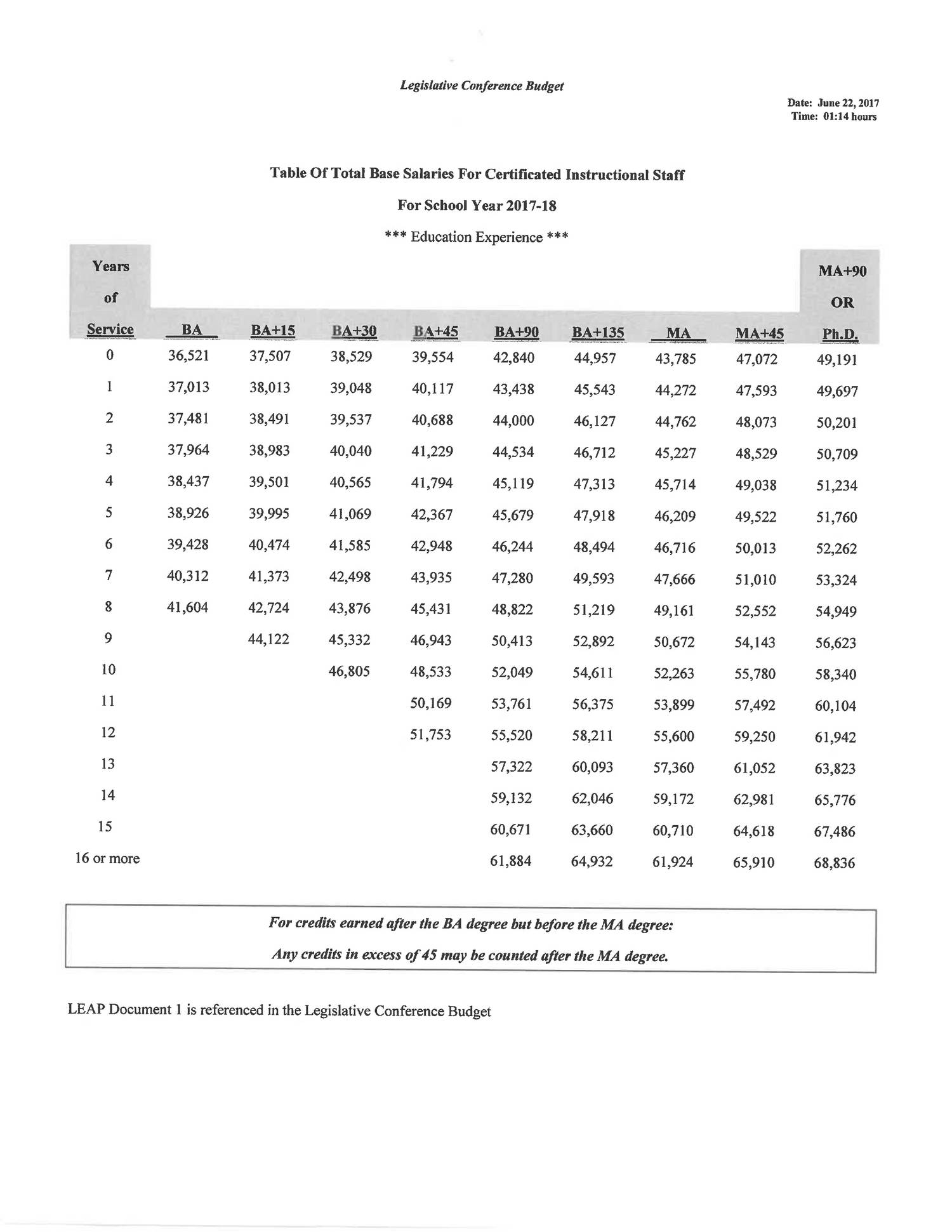 2017-2018 Salary Schedule.pdf | DocDroid