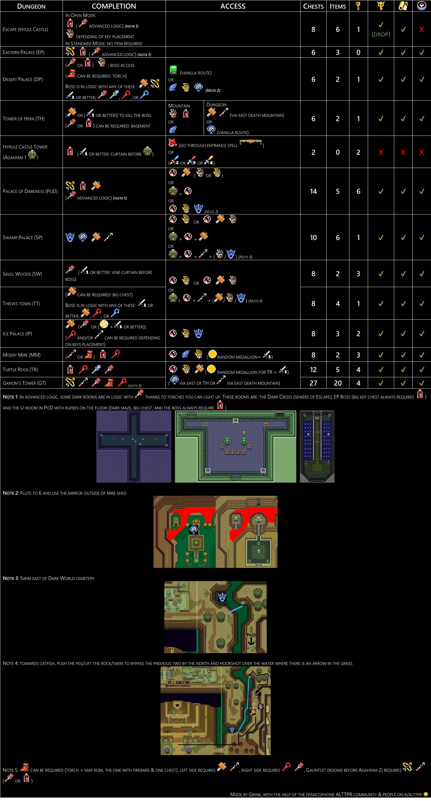 EN_ALTTPR_Donjons.pdf | DocDroid