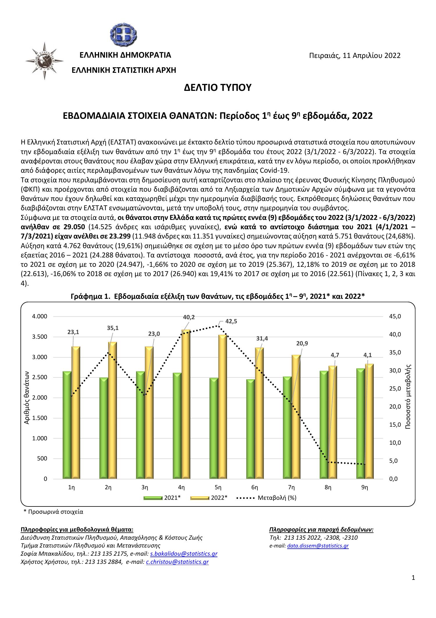 elstat thanatoi.pdf | DocDroid
