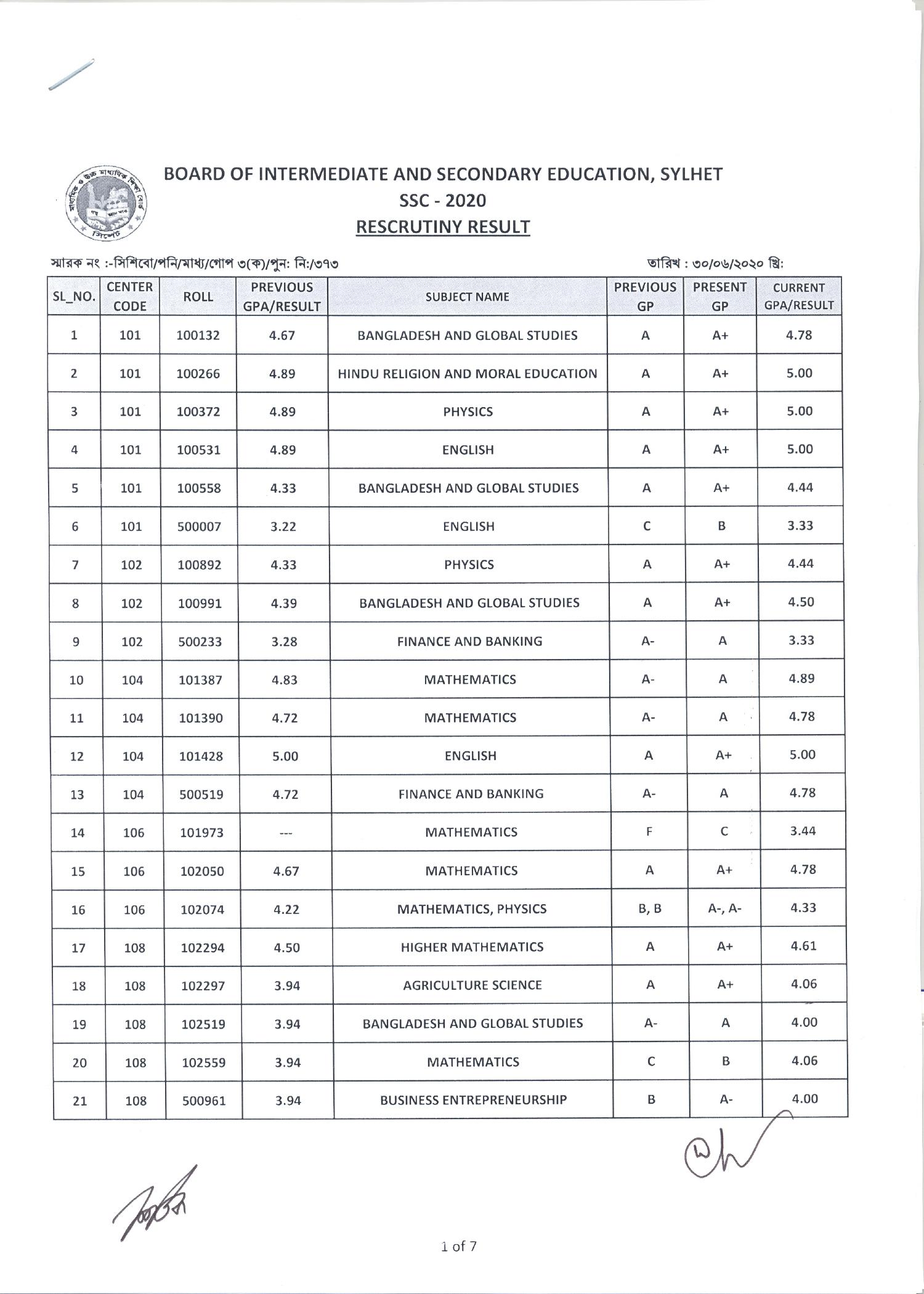 [NewResultBD.Com] Sylhet Board Challenge Result 2020.pdf.pdf | DocDroid