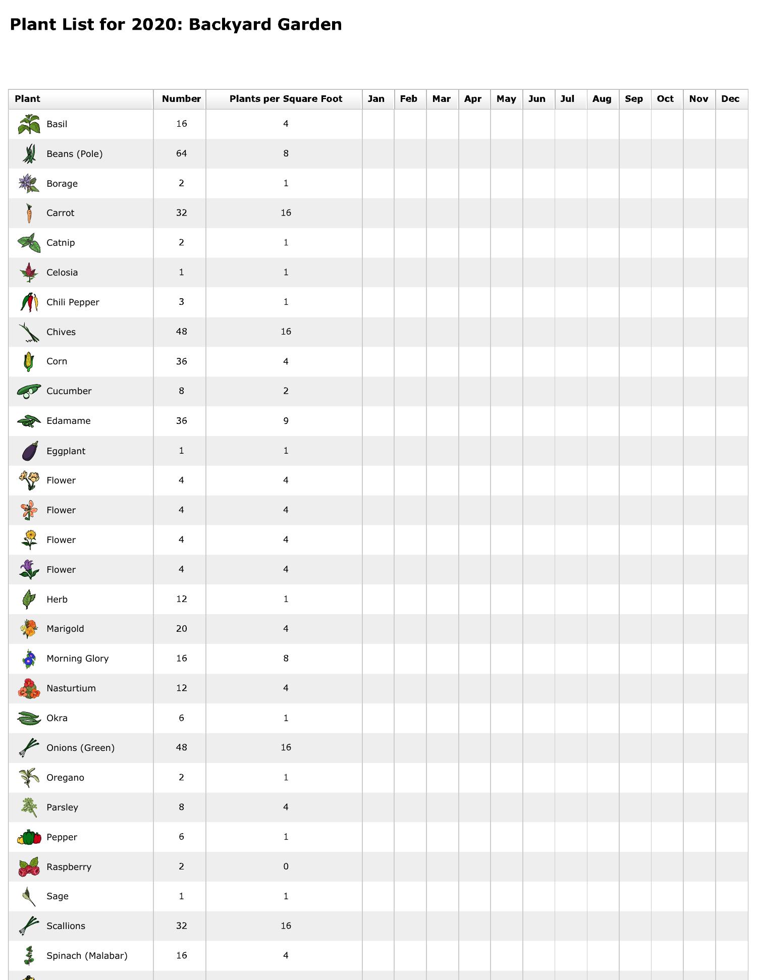 Plant List_ 2020_ Backyard Garden.pdf | DocDroid