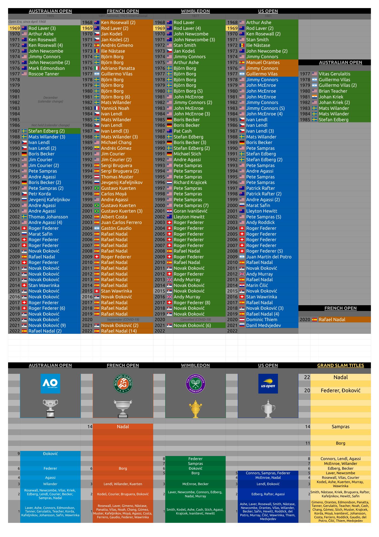 OpenEra-2022-AR.pdf | DocDroid