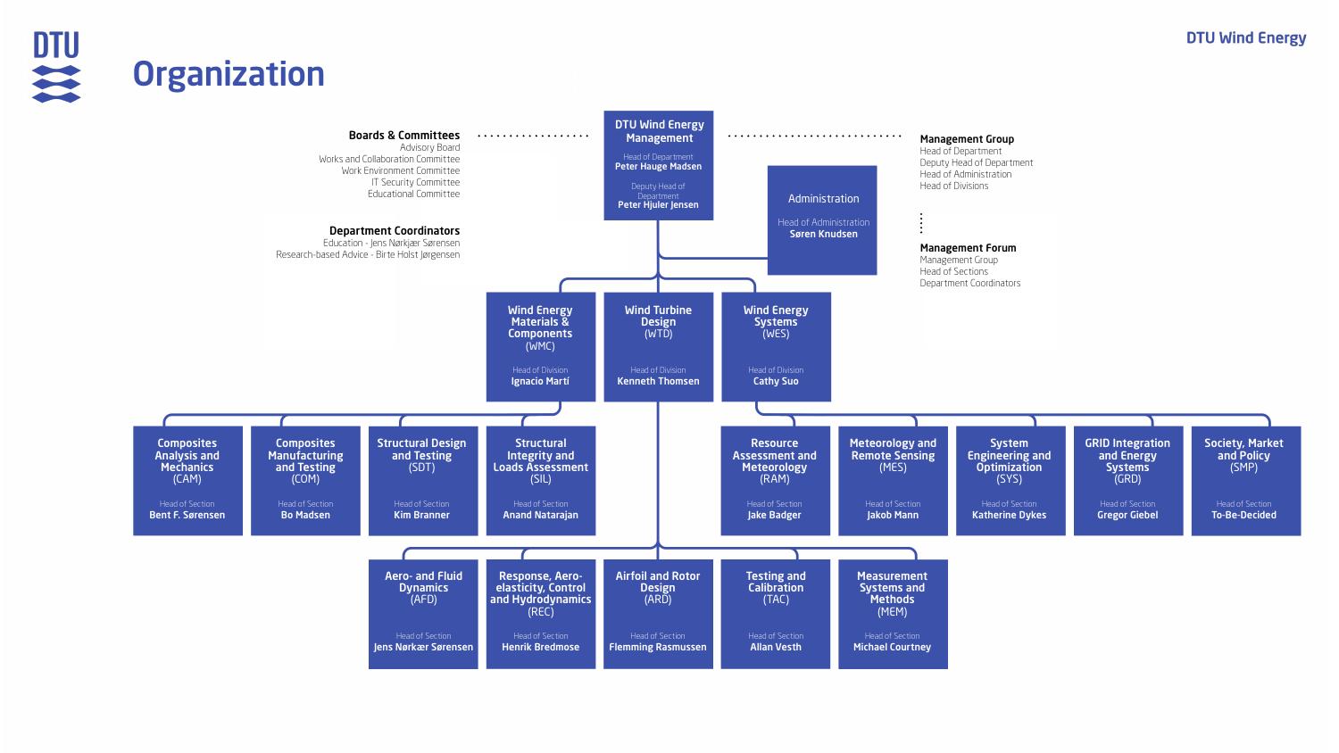 DTU Wind Energy Organization 01-10-2020.pdf | DocDroid
