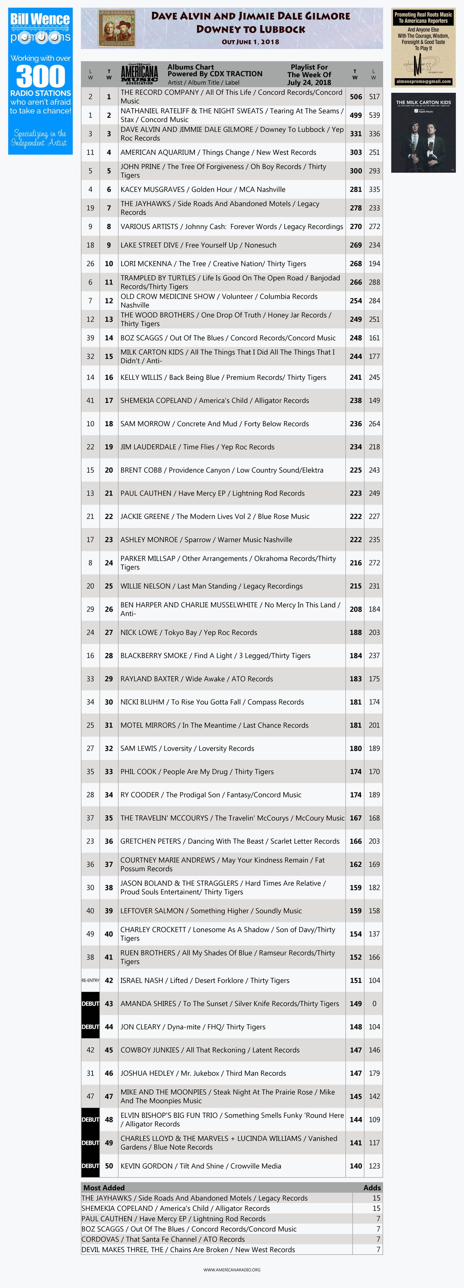 Albums Chart - web 7-24-18.pdf | DocDroid