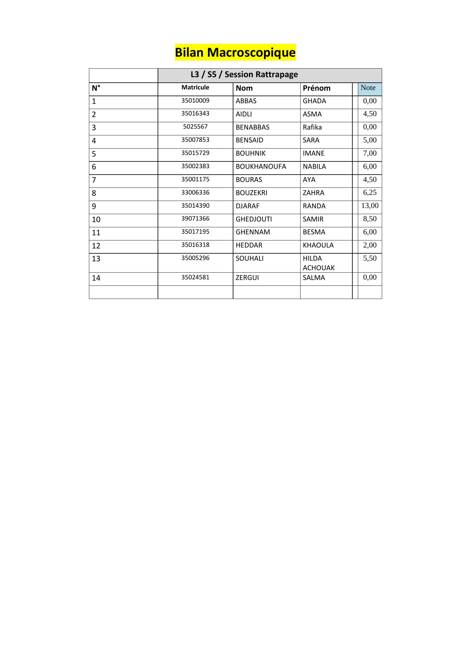 Bilans macroscopique Sessio Rattrapage - L3-GP.pdf | DocDroid