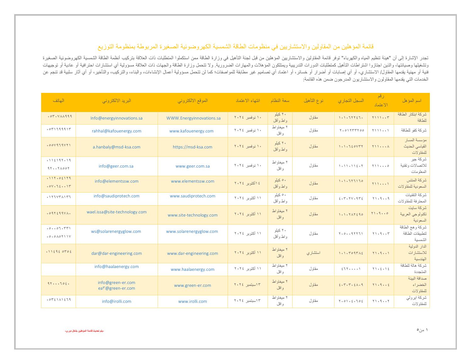 qualifiers.pdf | DocDroid