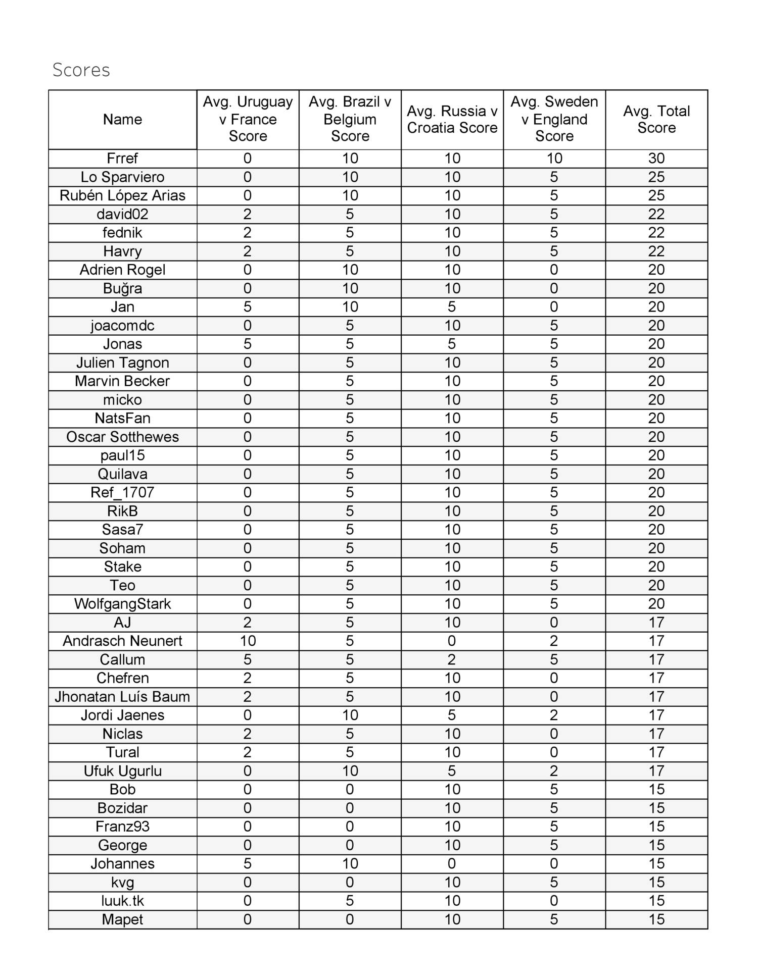 Selection Pdf Docdroid