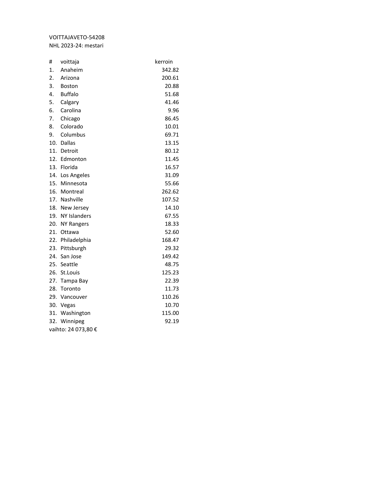 NHL-23-24.xlsx | DocDroid