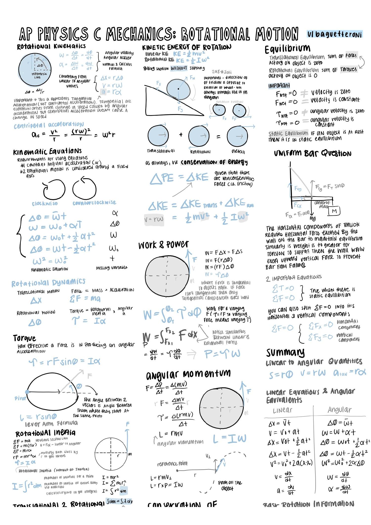 APPhysC RotationalMotionCheatSheet baguetteroni.pdf | DocDroid