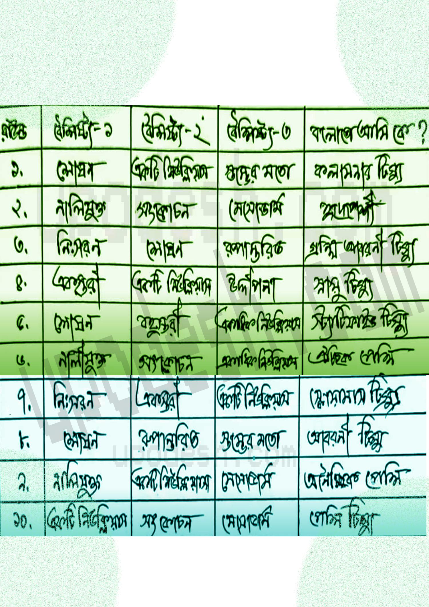 SSC 3rd Week Biology Assignment Answer.pdf | DocDroid