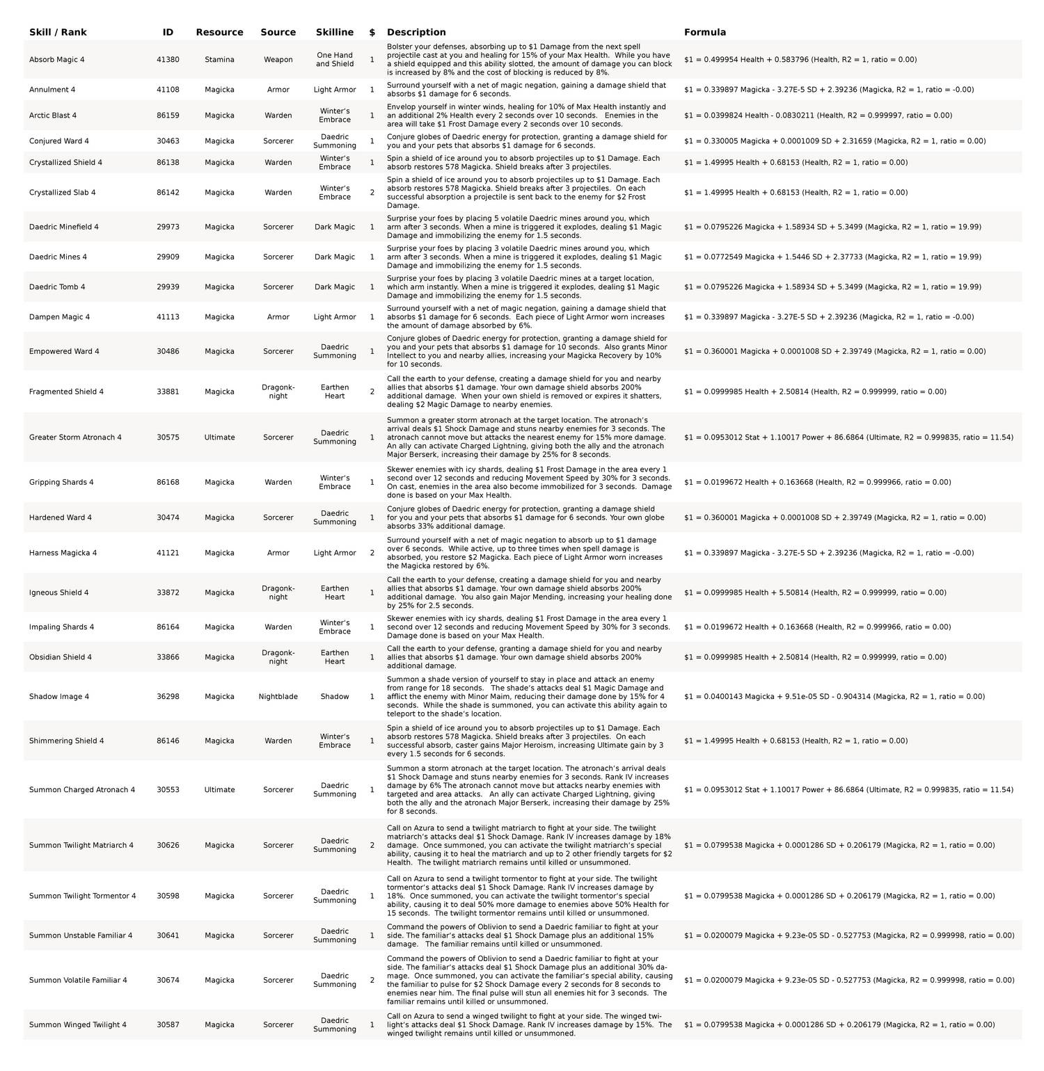 eso-skills.pdf | DocDroid