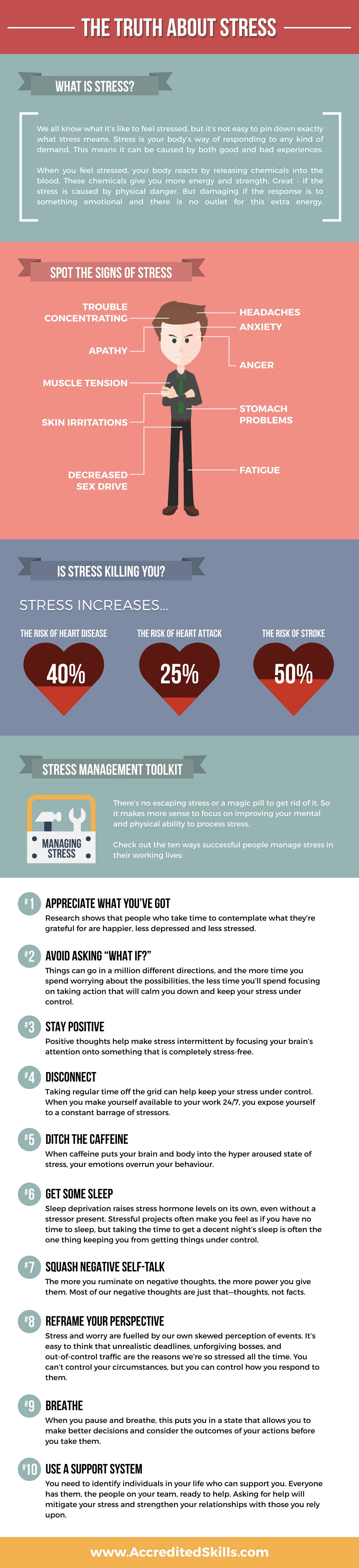 Managing Stress Infographic.pdf | DocDroid