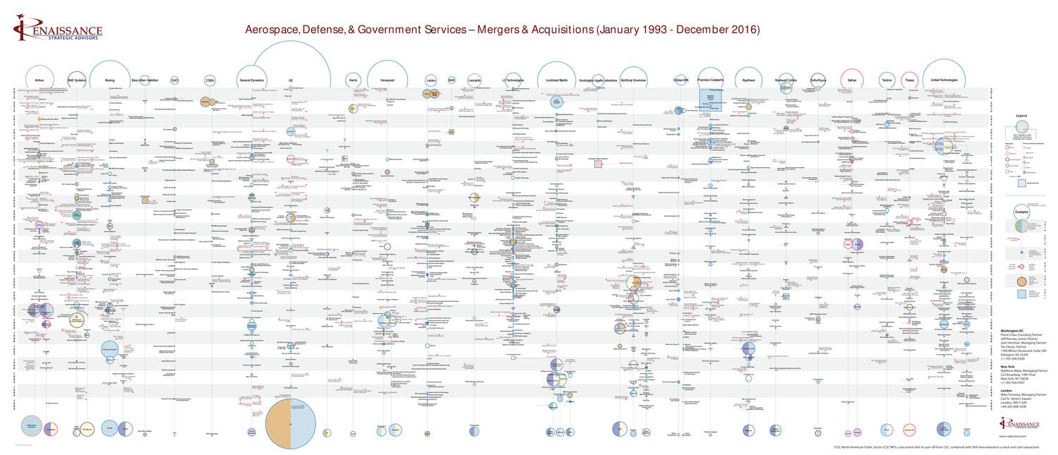 2016_RSAdvisors_Aerospace-Defense Merger Acquisition history.pdf | DocDroid