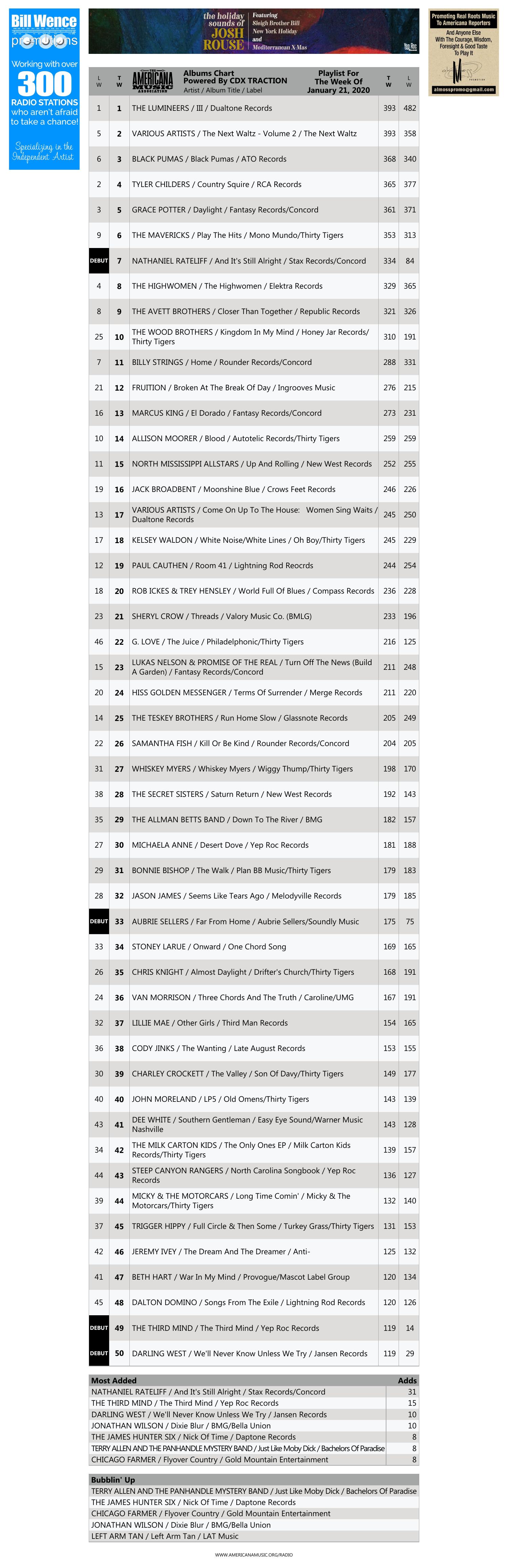 Albums Chart - web 1-21-20.pdf | DocDroid