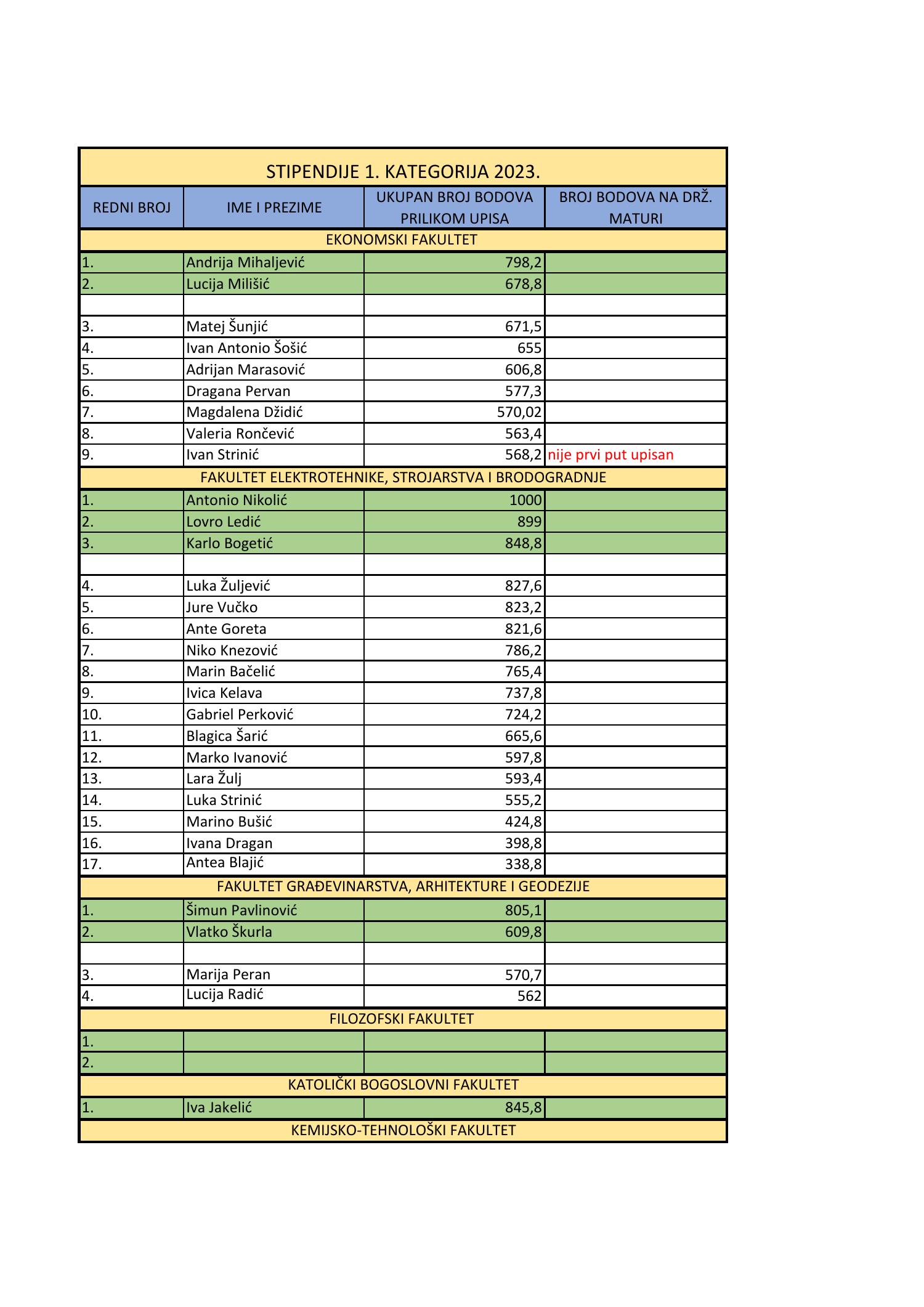 1 KATEGORIJA 2022 2023.pdf | DocDroid