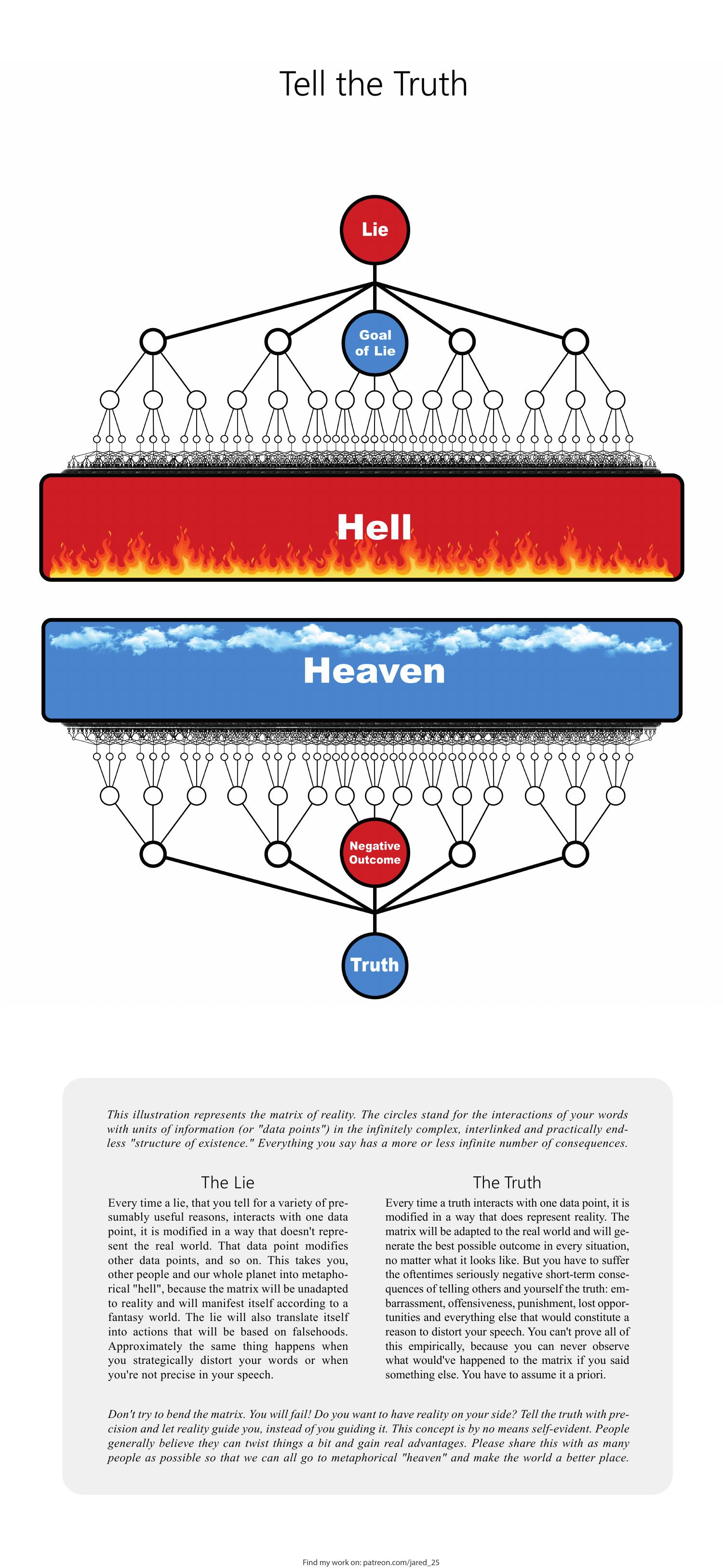 Tell the Truth.pdf | DocDroid