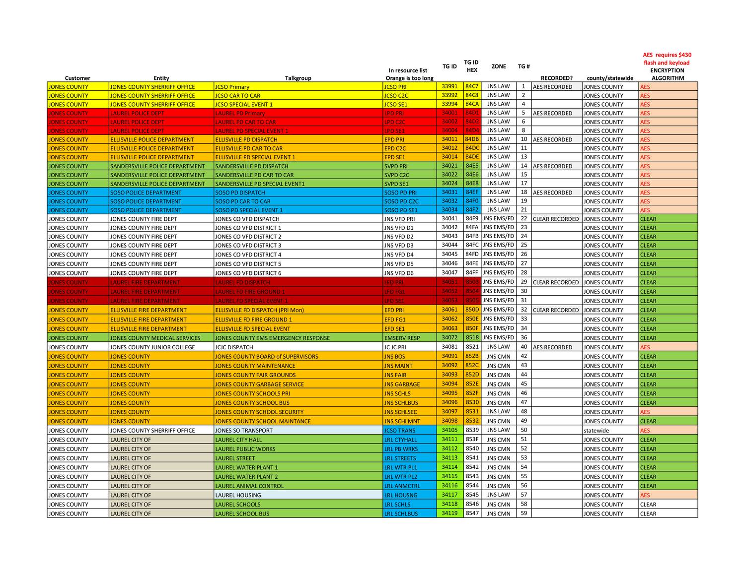 Jones County fleetmap.xlsx - Sheet1.pdf | DocDroid