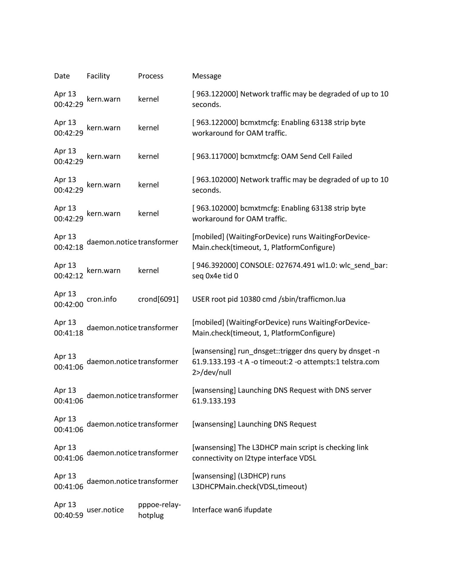 Modem logs v2.docx | DocDroid