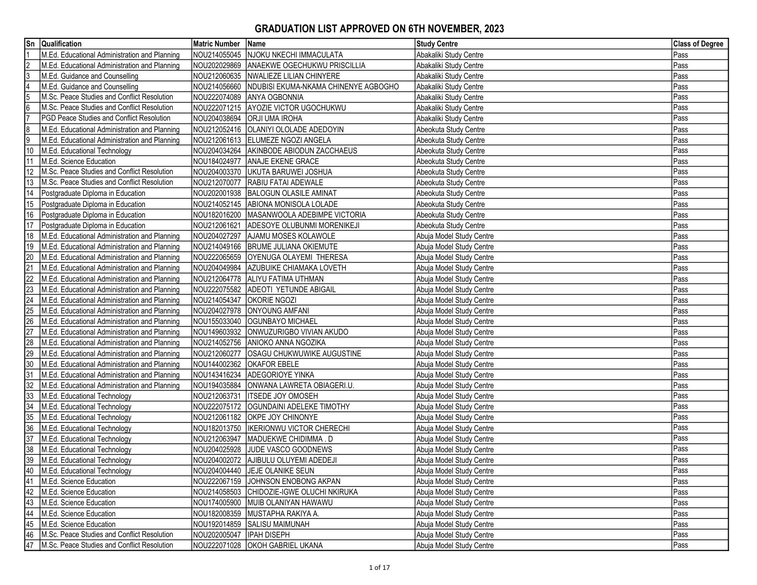 GRADUATION LIST APPROVED ON 6TH NOVEMBER, 2023.pdf | DocDroid