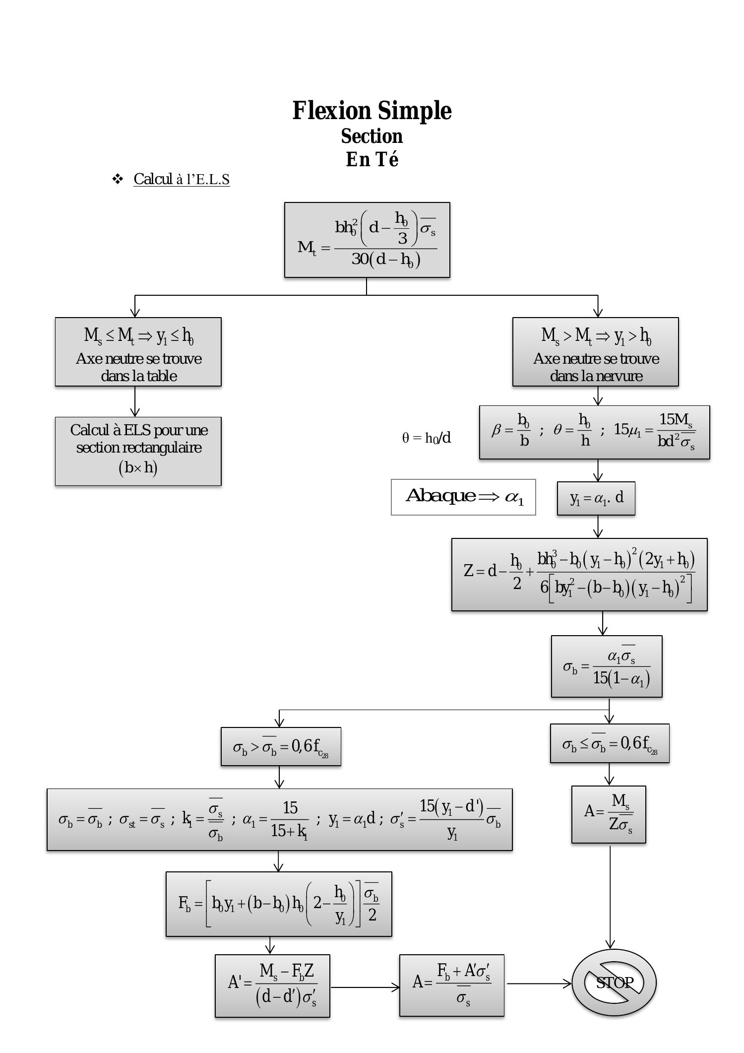 Flexion simple section en Té ELS.pdf | DocDroid