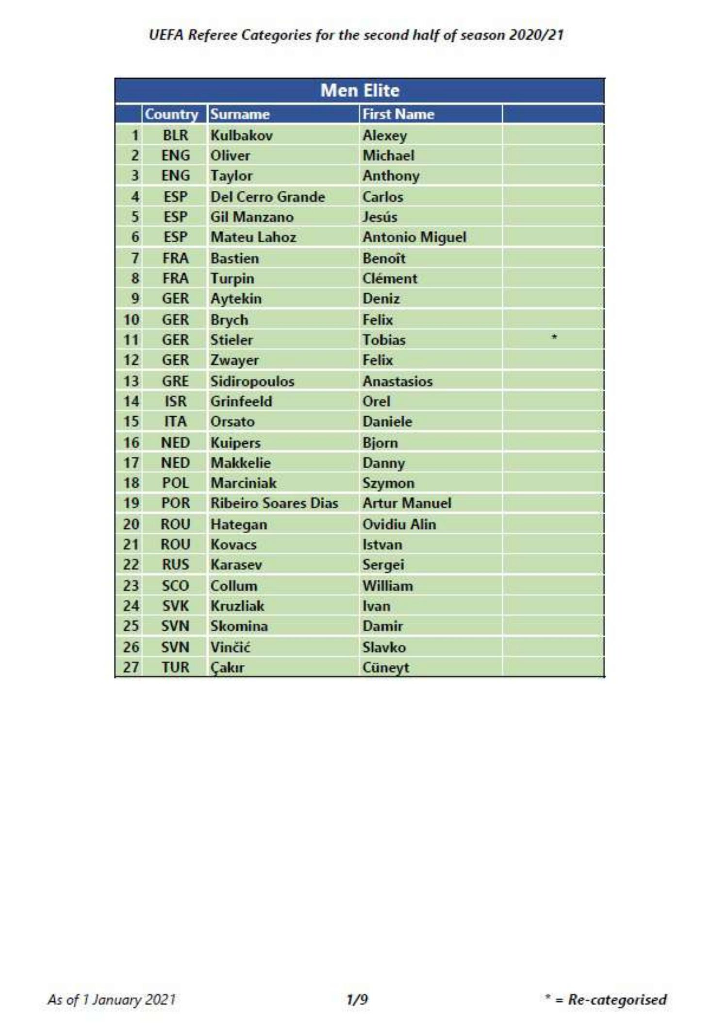 Men - All categories - 2nd half of 2020-21.pdf | DocDroid