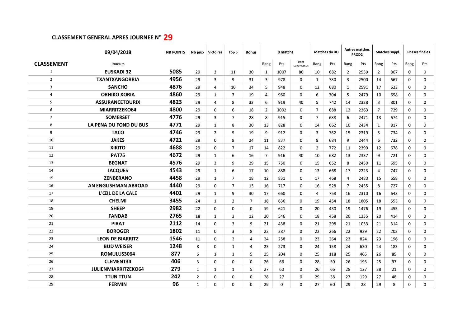 1718 JOURNEE 29 GENERAL.pdf | DocDroid