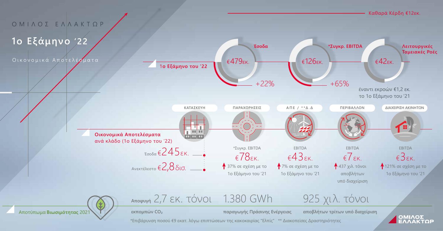 infographic_ELLAKTOR.pdf | DocDroid