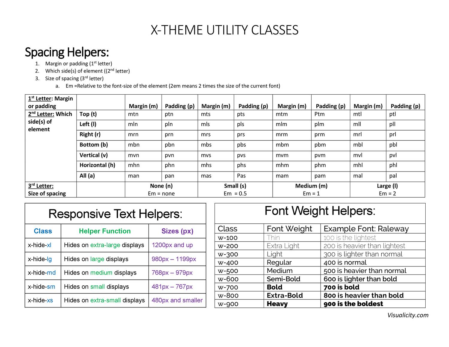 x-theme-cornerstone-helper-chart-2.0.pdf | DocDroid