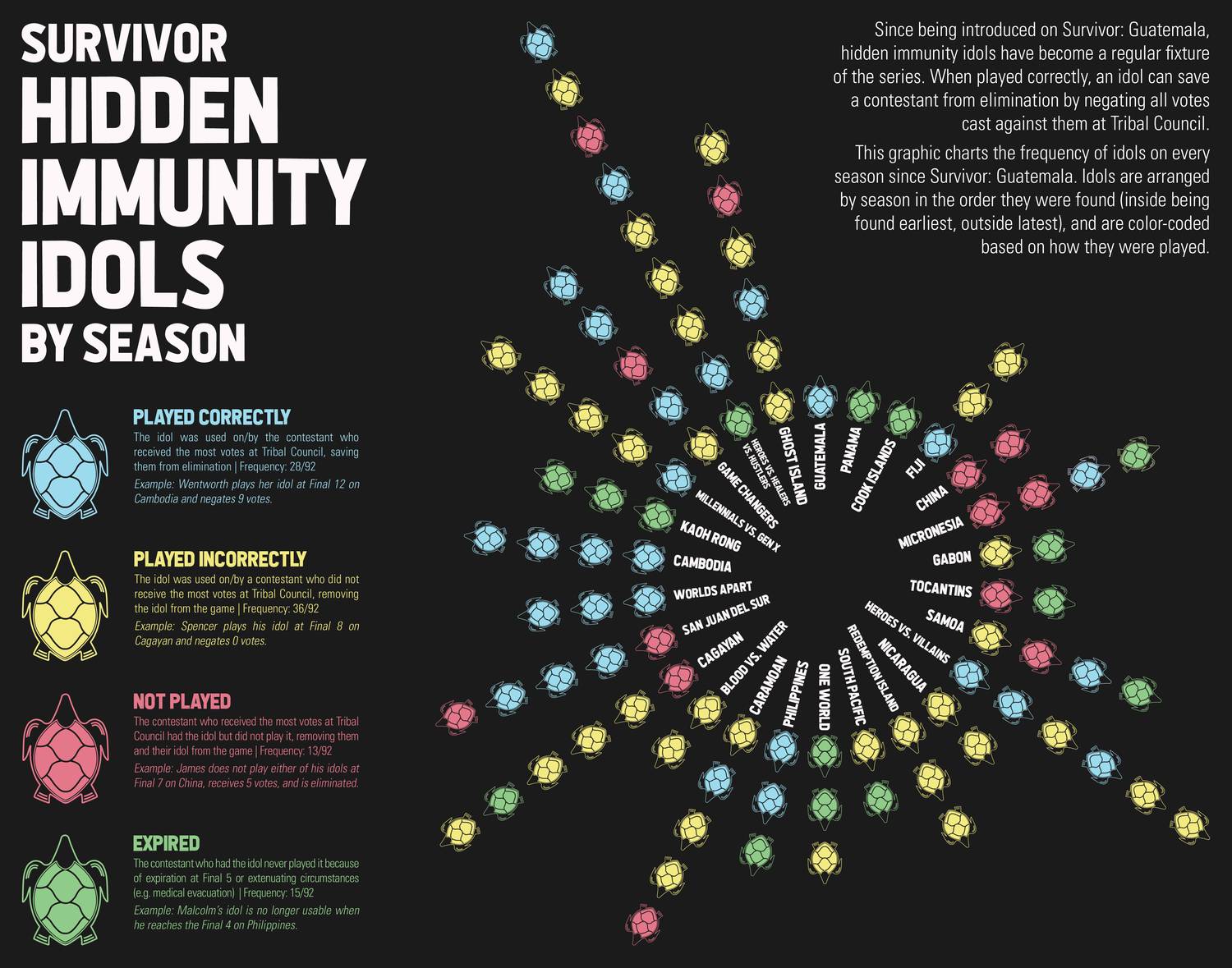 Idol Diagram Draft 7.pdf | DocDroid