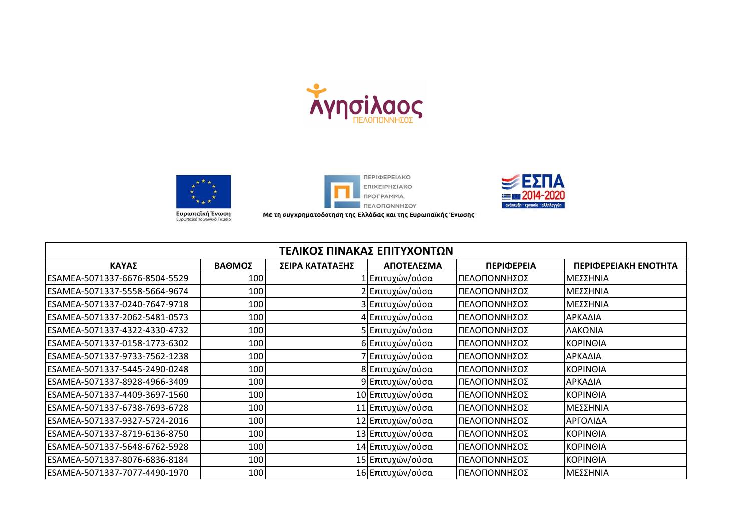ΤΕΛΙΚΟΣ ΠΙΝΑΚΑΣ ΕΠΙΤΥΧΟΝΤΩΝ.pdf | DocDroid