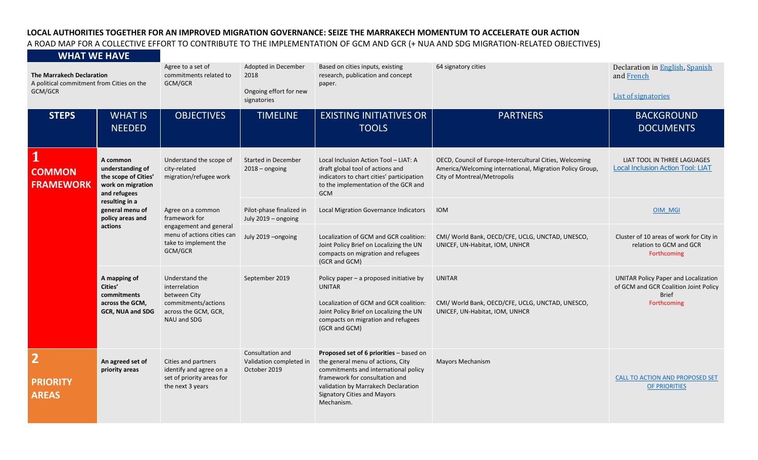 ROADMAP_EN.pdf | DocDroid