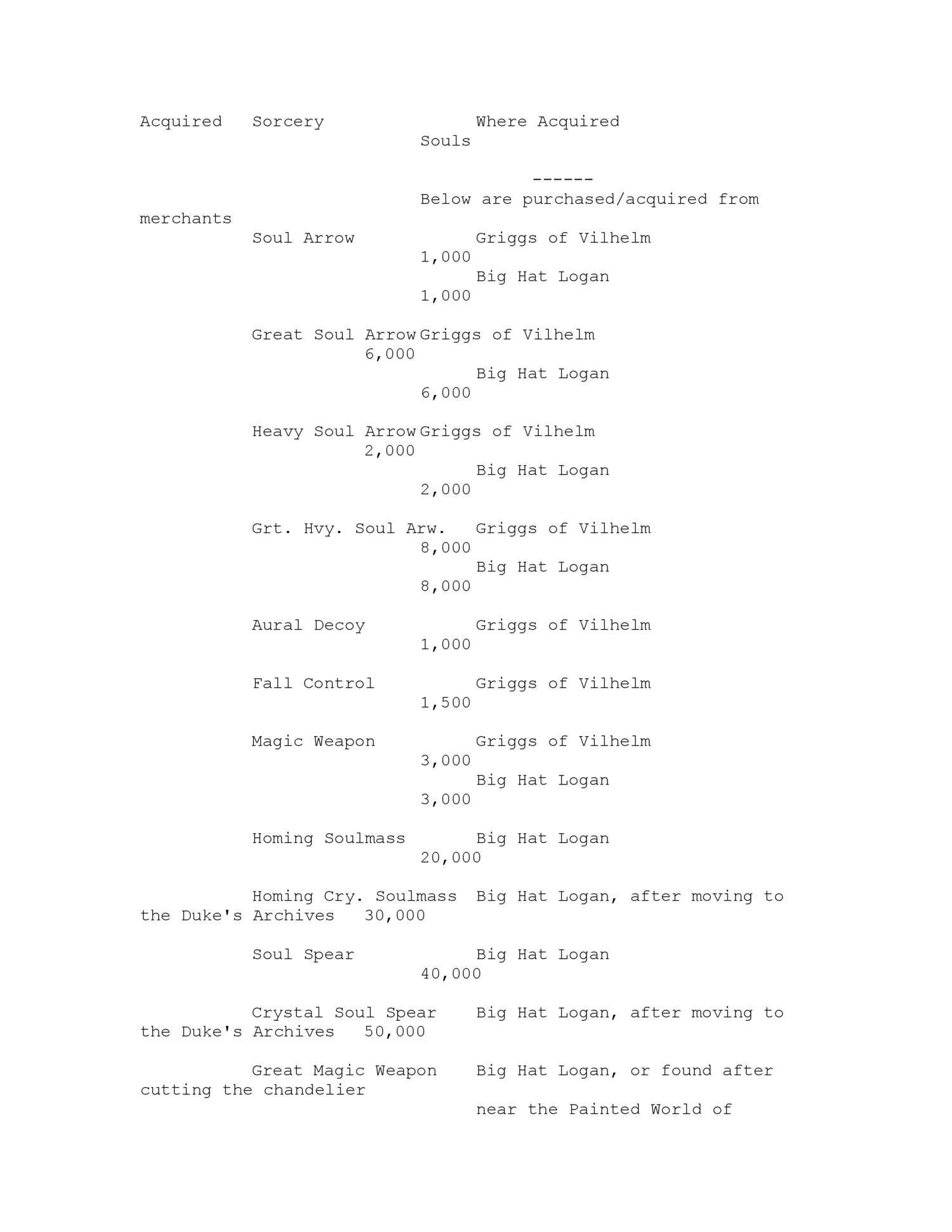 Dark Souls Achievement-Trophy Checklist - Wisdom of a Sage.rtf | DocDroid